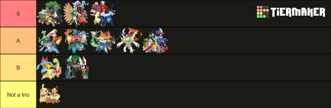 Starter Pokemon Trios (gen 1-gen 9) Tier List (Community Rankings) - TierMaker