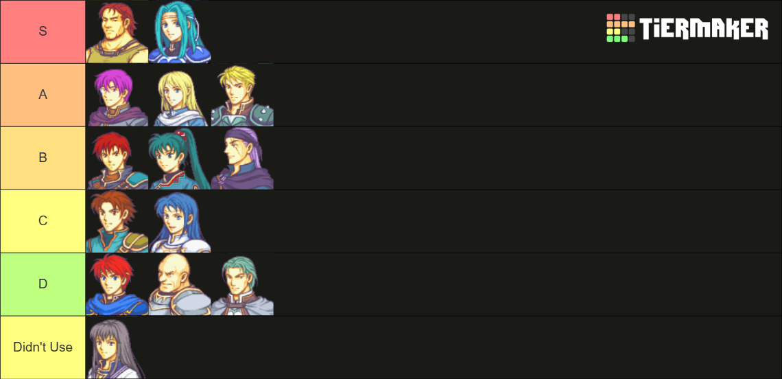 Fire Emblem: Blazing Sword Units Tier List (Community Rankings) - TierMaker