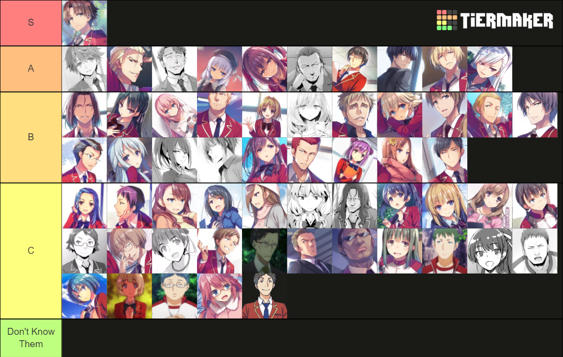 Classroom of the Elite - All the Characters Tier List (Community ...
