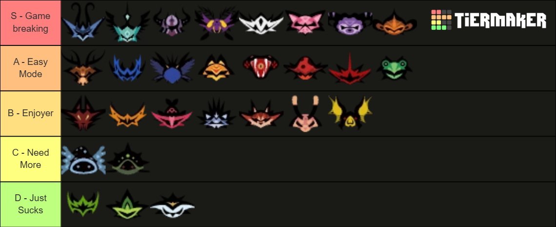Patapon 3 Uberheroes and Dark Heroes Tier List (Community Rankings ...