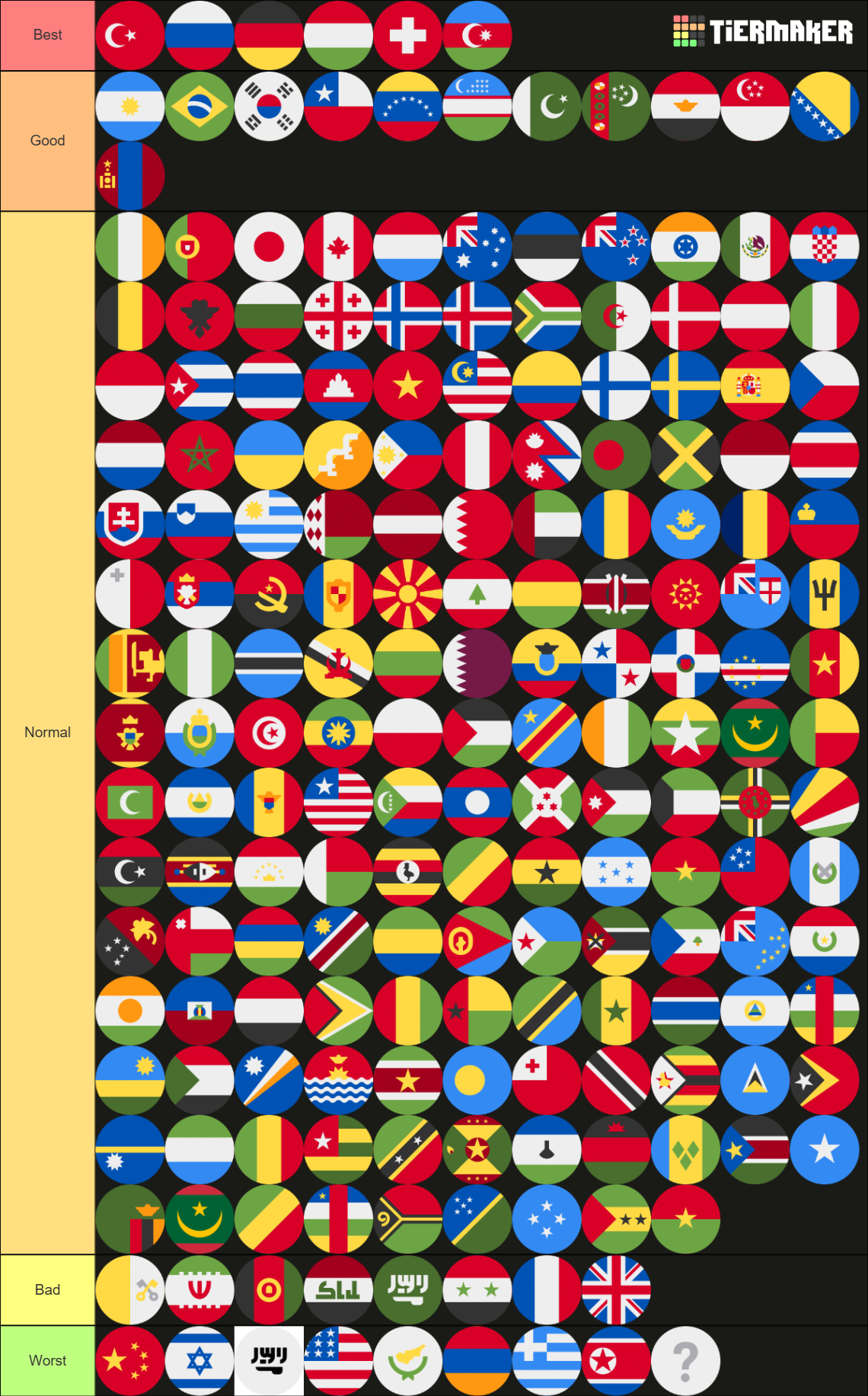 Countries Tier List (Community Rankings) - TierMaker