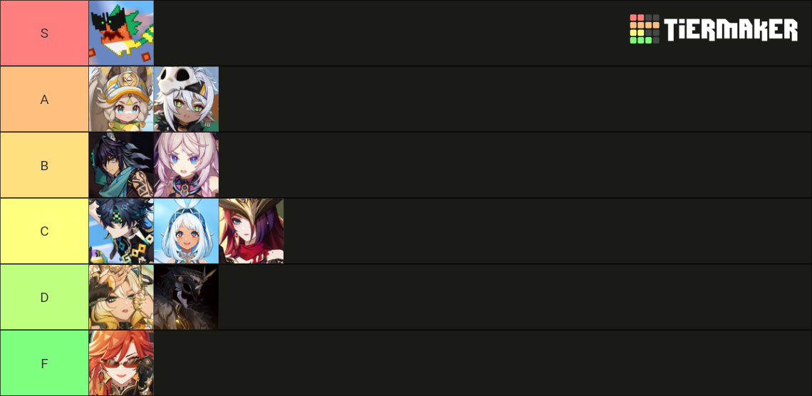 Natlan Characters | Genshin Impact Tier List (Community Rankings ...