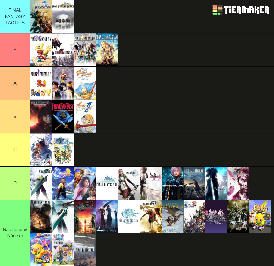 All Final Fantasy Games (1987-2024) Tier List (Community Rankings ...