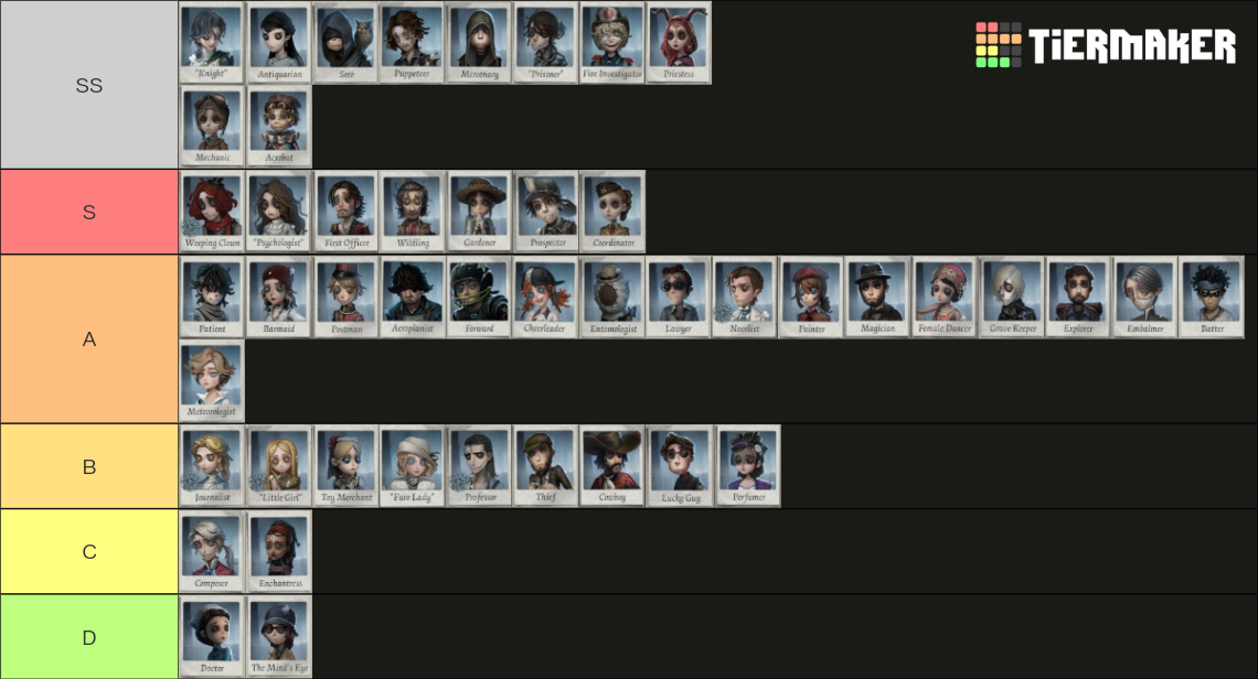 Identity V Survivors [IDV] Tier List (Community Rankings) - TierMaker