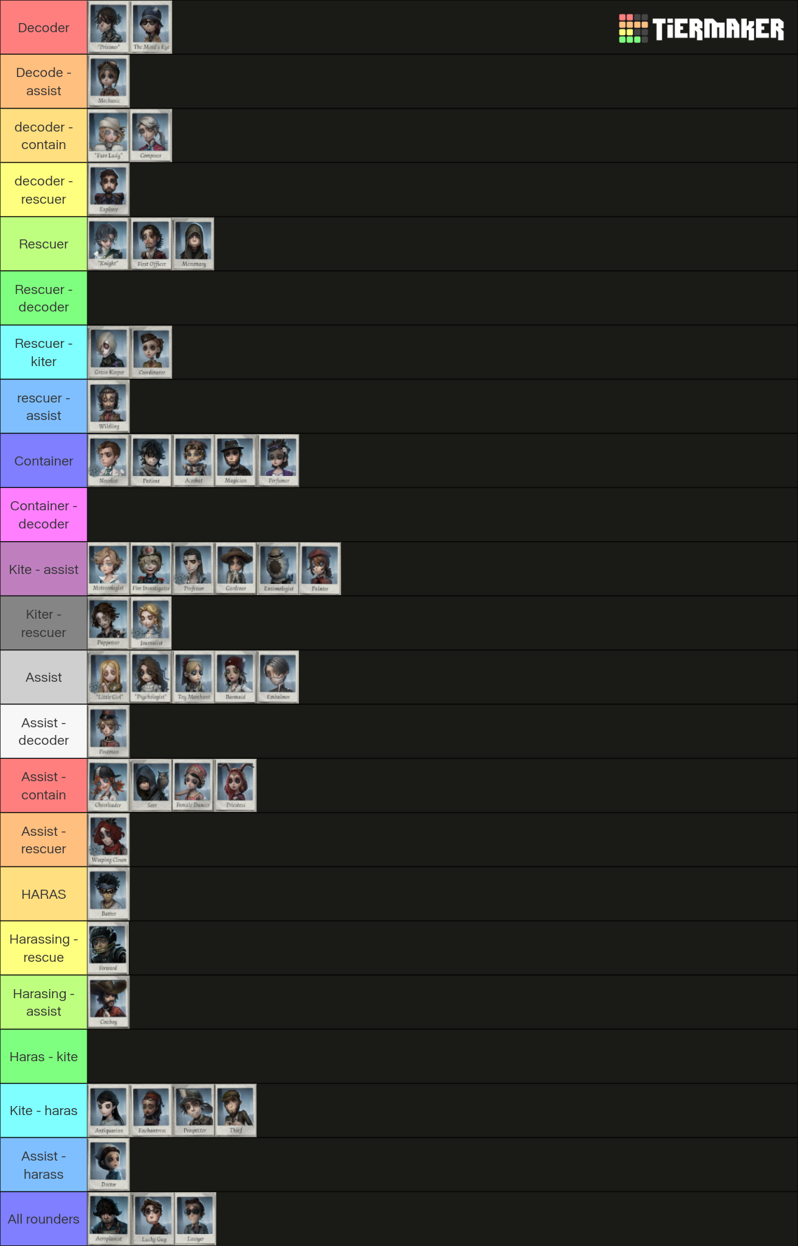 Identity V Survivors [IDV] Tier List (Community Rankings) - TierMaker