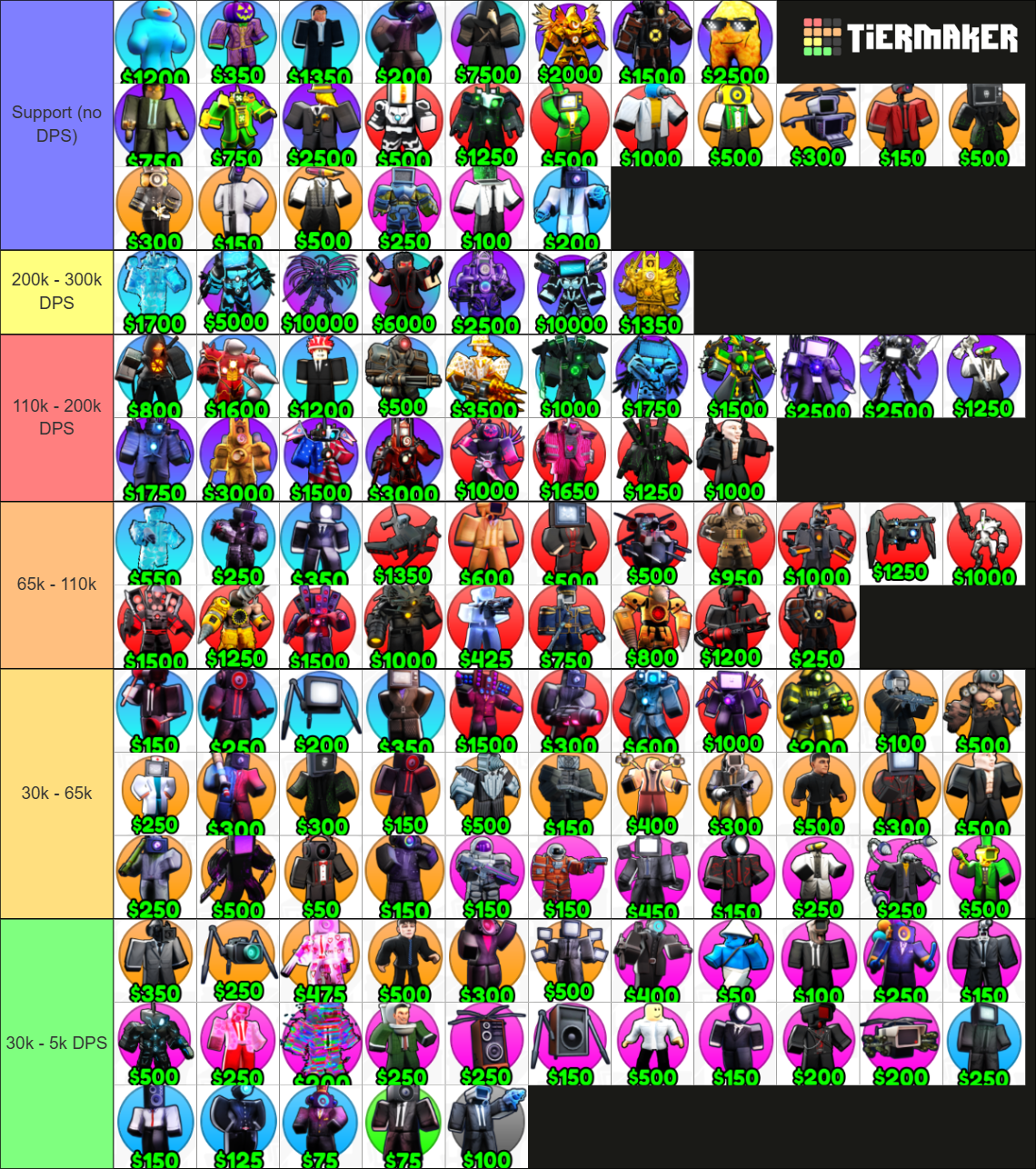 Skibidi Tower Defense units Tier List (Community Rankings) - TierMaker