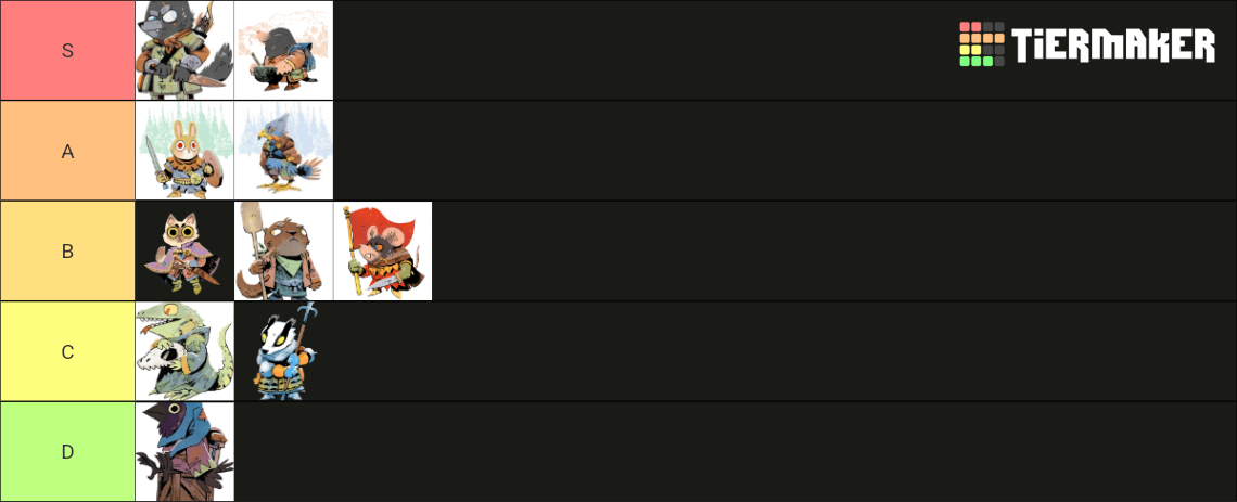 Root Factions Tier List (Community Rankings) - TierMaker