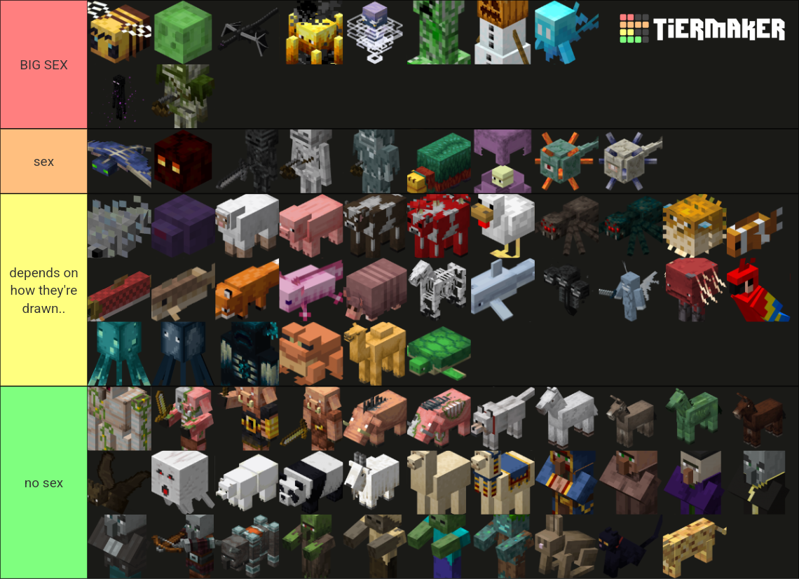 Minecraft Mob (Updated 1.21) Tier List (Community Rankings) - TierMaker