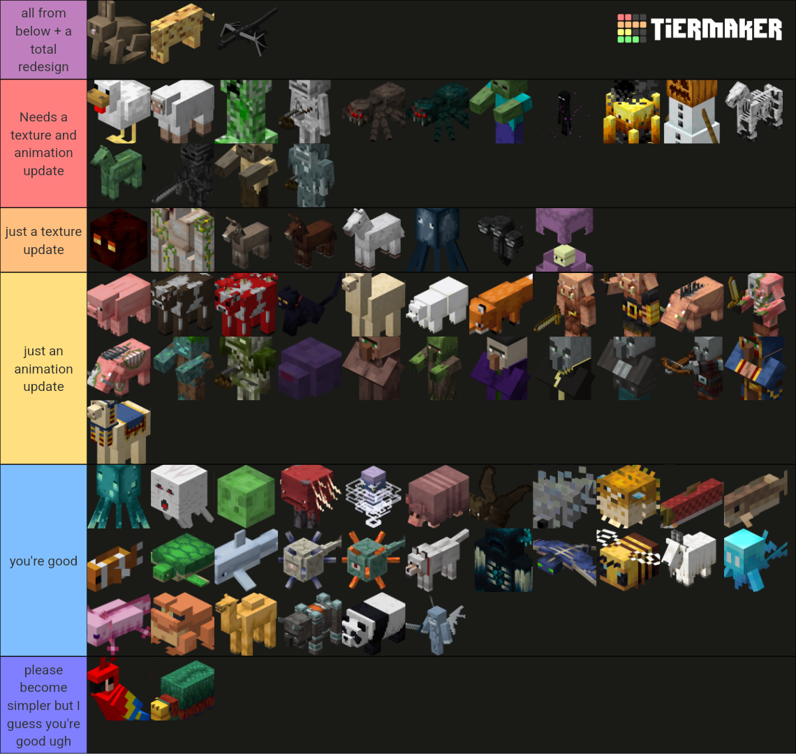 Minecraft Mob (Updated 1.21) Tier List (Community Rankings) - TierMaker
