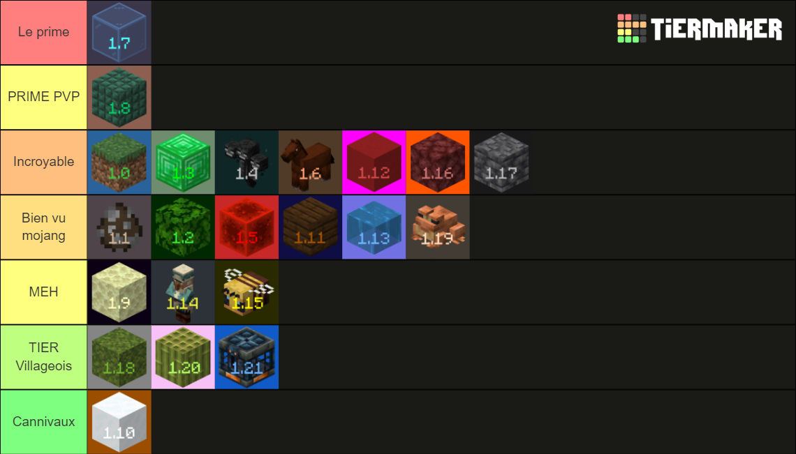 All Minecraft Updates (up to 1.21) Tier List (Community Rankings ...
