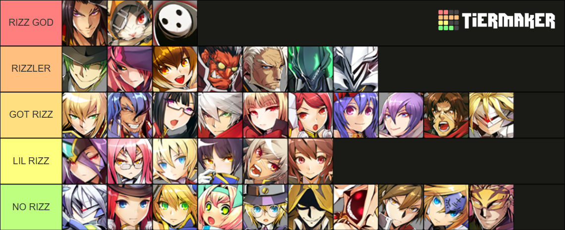 Blazblue Central Fiction Tier List (Community Rankings) - TierMaker