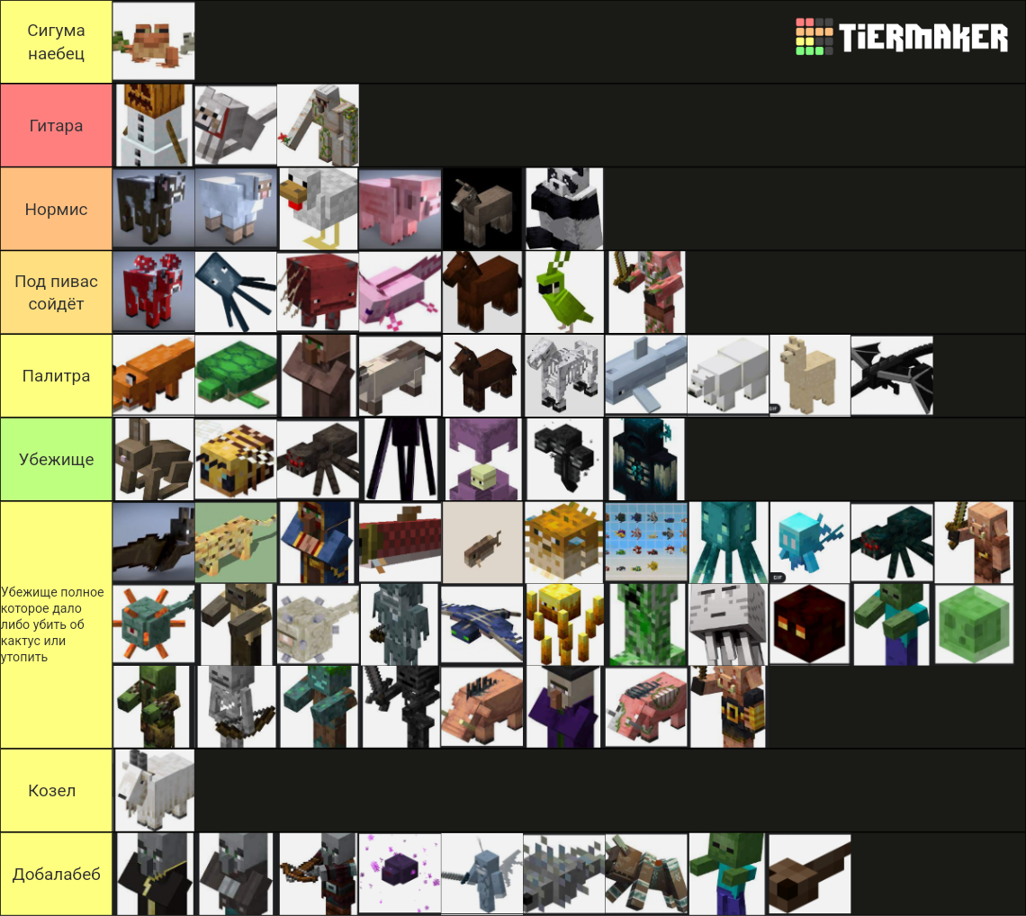 Minecraft Mobs 1.19 Tier List (Community Rankings) - TierMaker