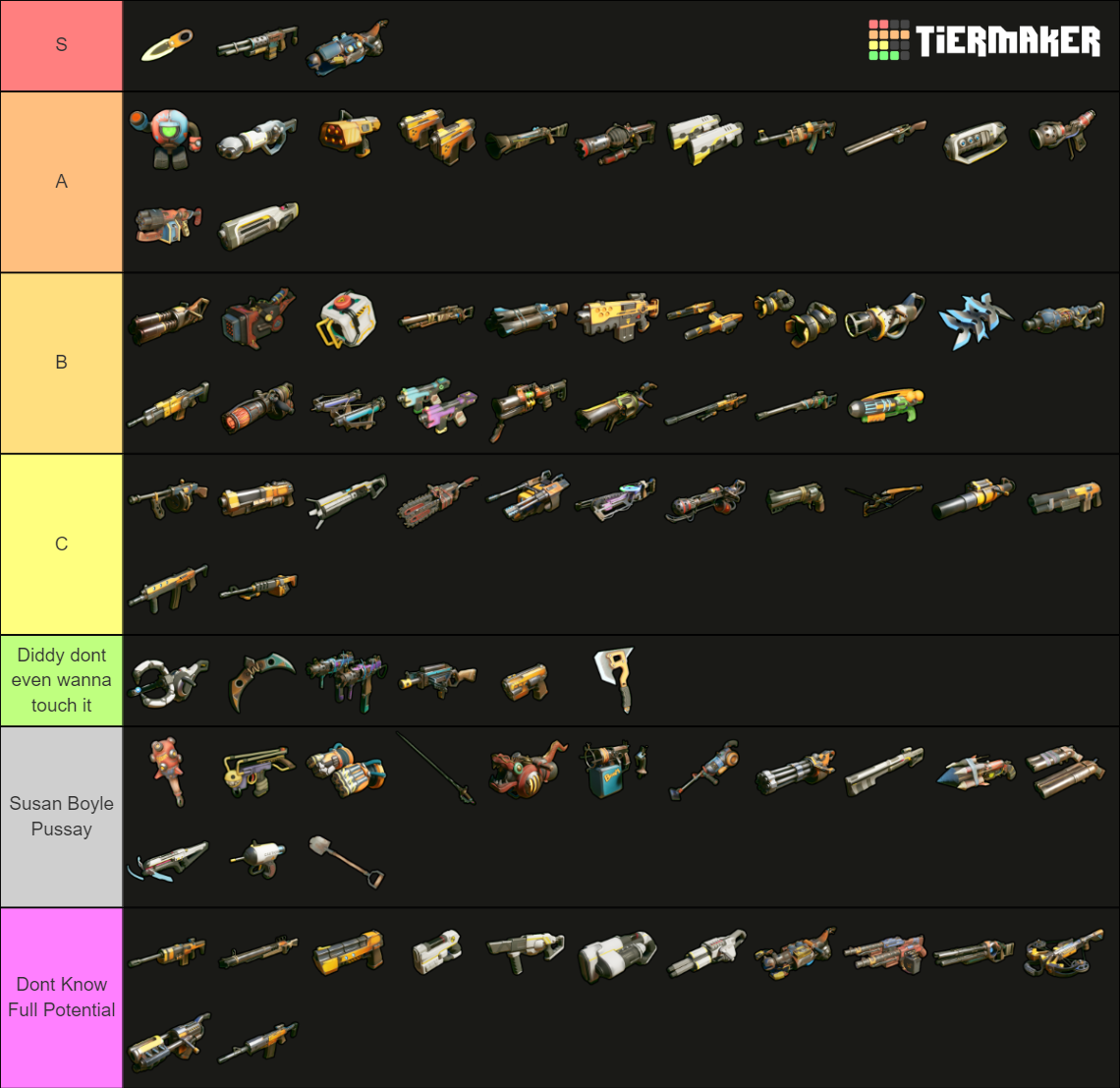 Roboquest Weapons 1.2 Tier List (Community Rankings) - TierMaker