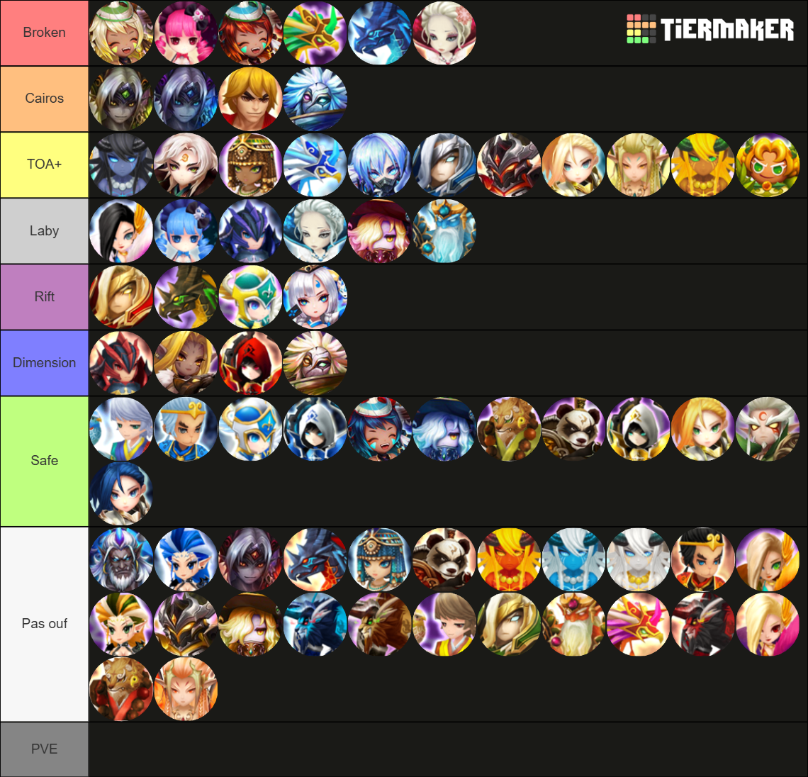 Summoners War Nat 5 [26/01/2025] UPDATE !!! Tier List (Community ...