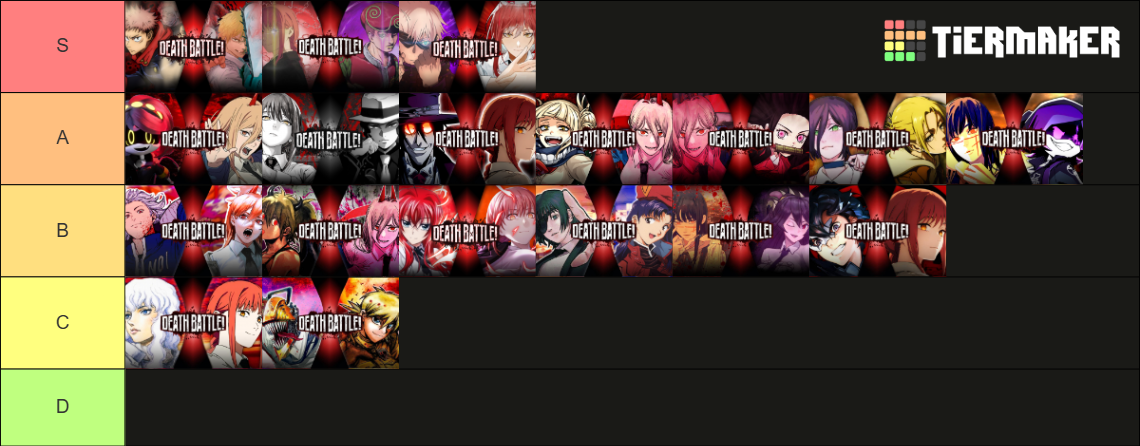 Chainsaw Man (Series) Death Battle Matchups Tier List (Community Rankings) - TierMaker