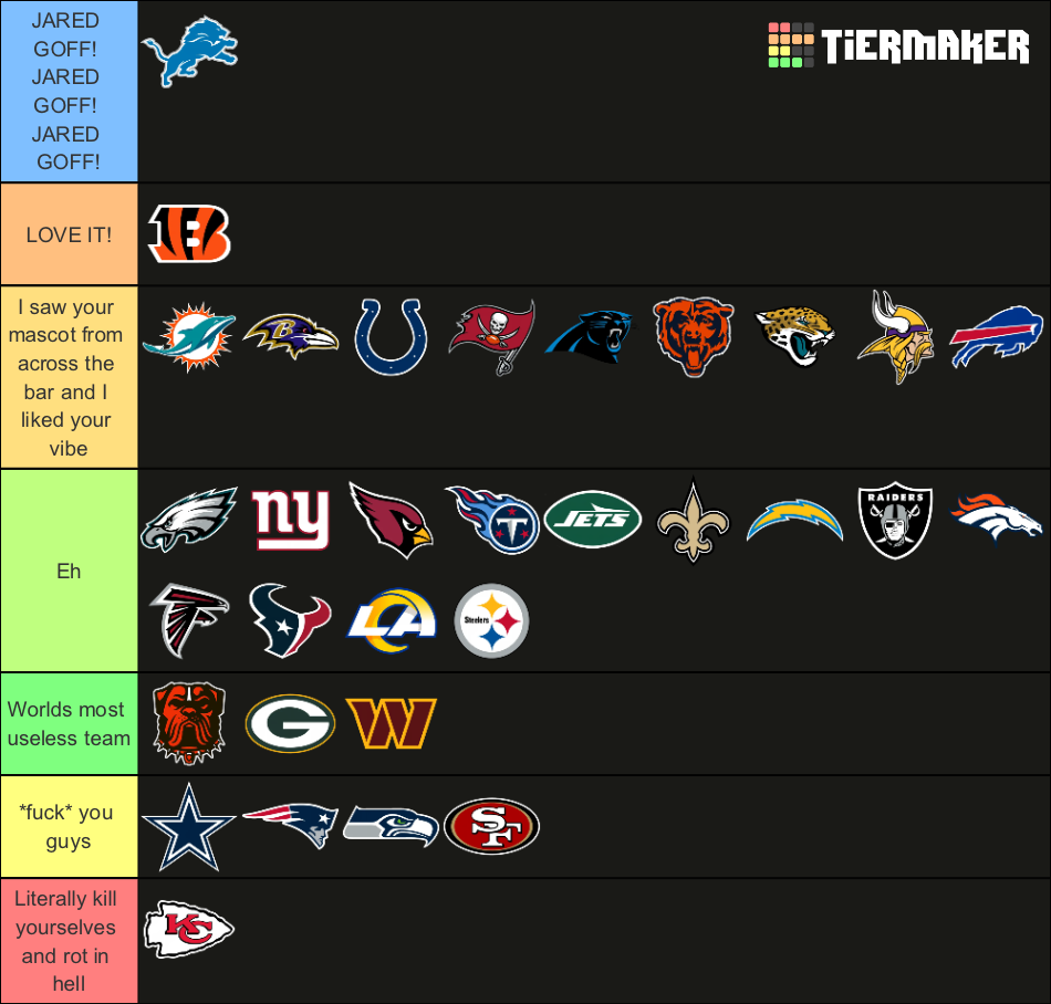 NFL (With Logos) Tier List (Community Rankings) - TierMaker