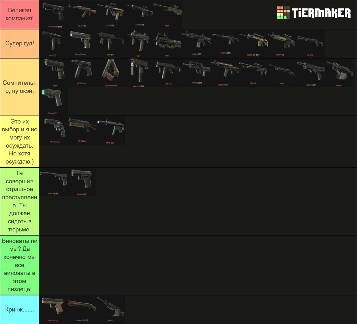 Weapons in CS2 Tier List (Community Rankings) - TierMaker