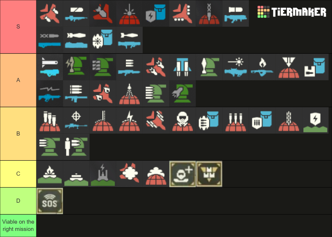 Helldivers 2 Stratagem Tier List (Community Rankings) - TierMaker
