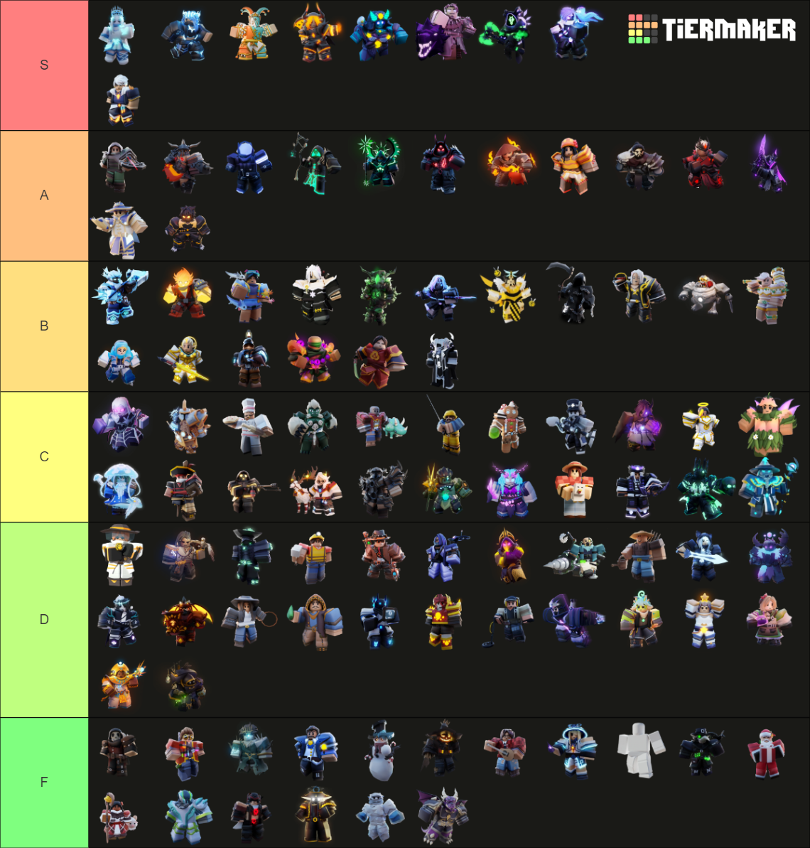 Roblox Bedwars Kits Tierlist (January 10, 2025, Season 12) Tier List ...