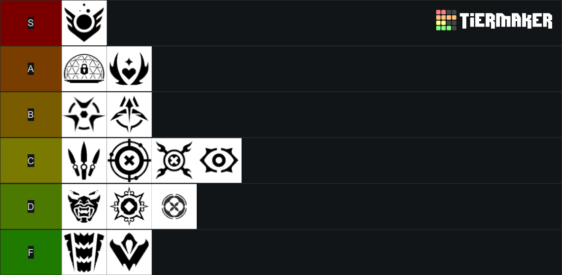 Valorant Ultimate Abilities Tier List (Community Rankings) - TierMaker
