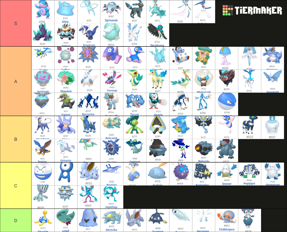 Blue Shiny Pokemon Tier List (Community Rankings) - TierMaker