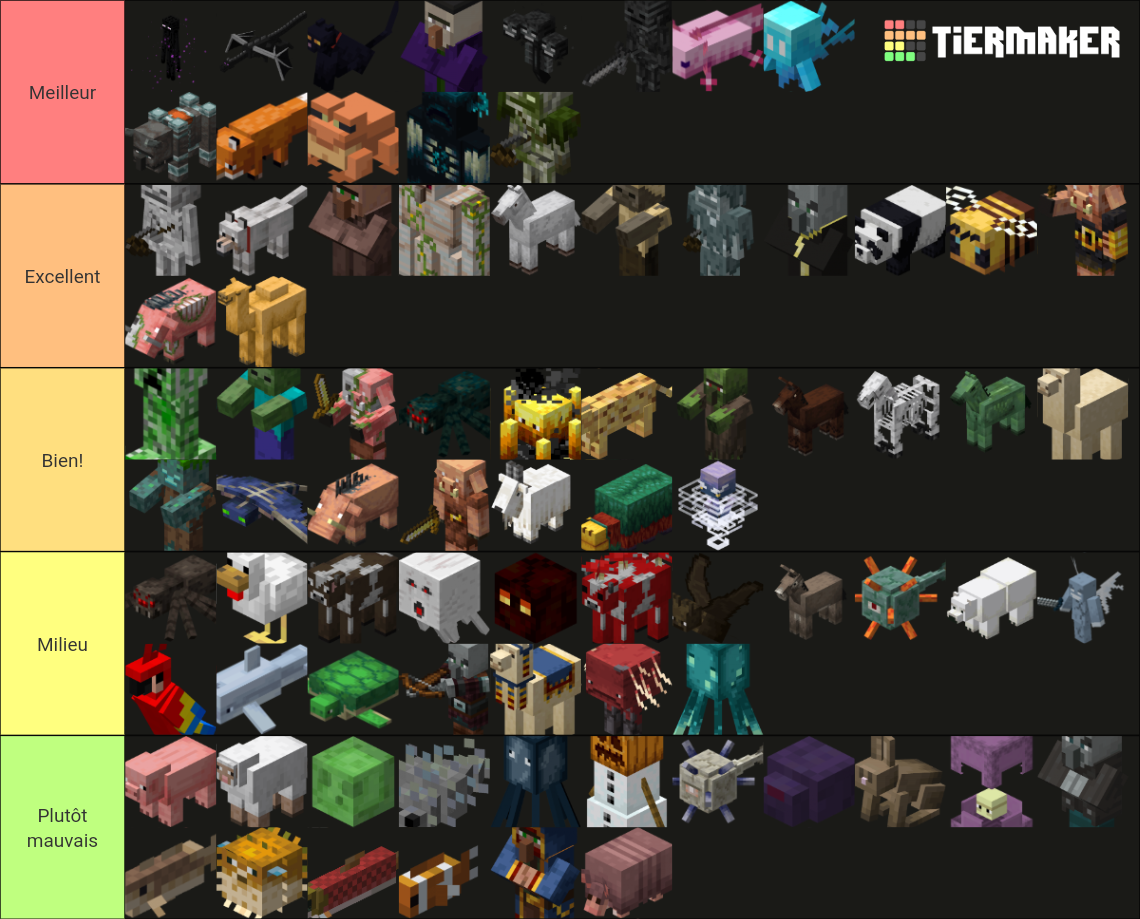 Minecraft Mob (Updated 1.21) Tier List (Community Rankings) - TierMaker