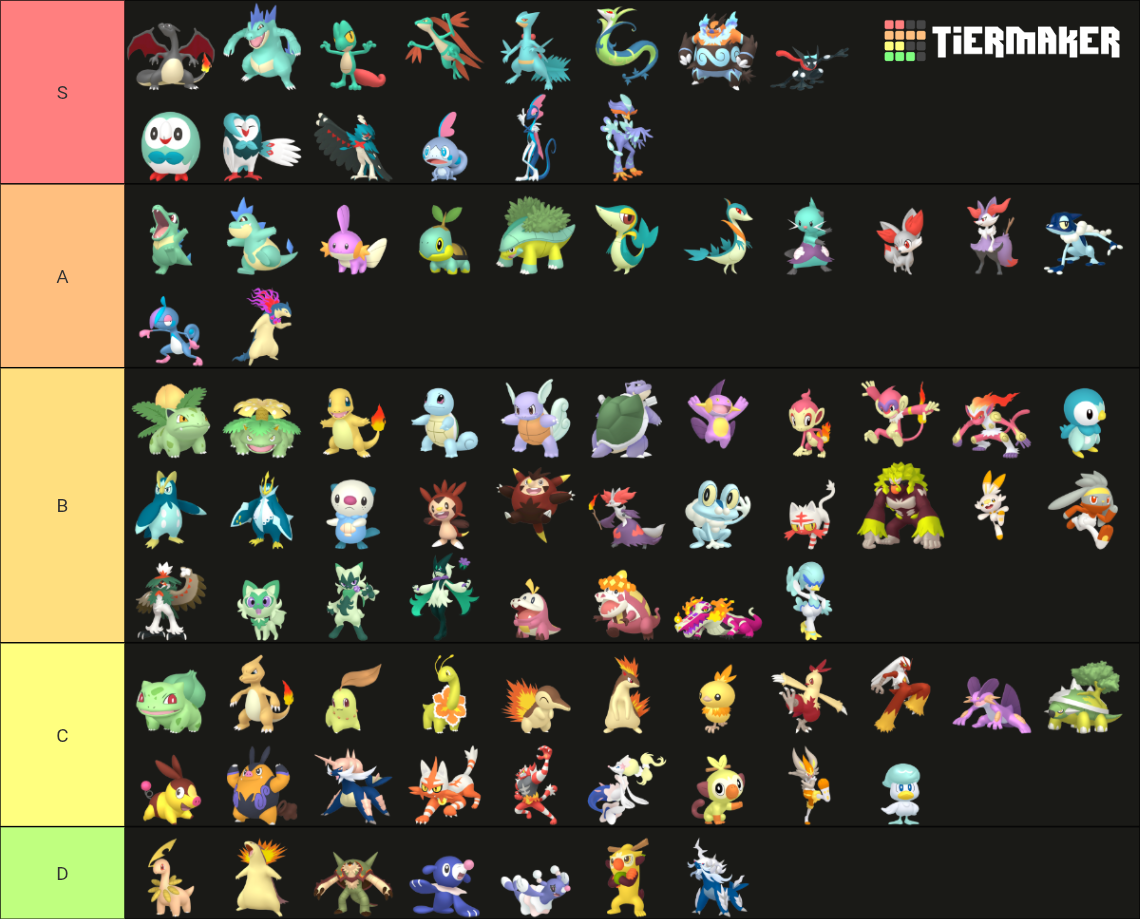Shiny Starter Pokemon Tier List (Community Rankings) - TierMaker