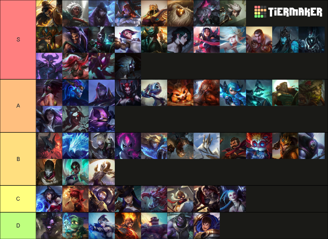 LoL champions by difficulty 2025 edition Tier List (Community Rankings) - TierMaker