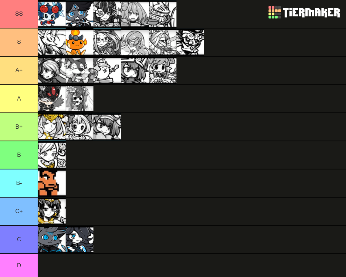 The Battle Cats - Uber Super Rare (13.3 Updated) Tier List (Community ...