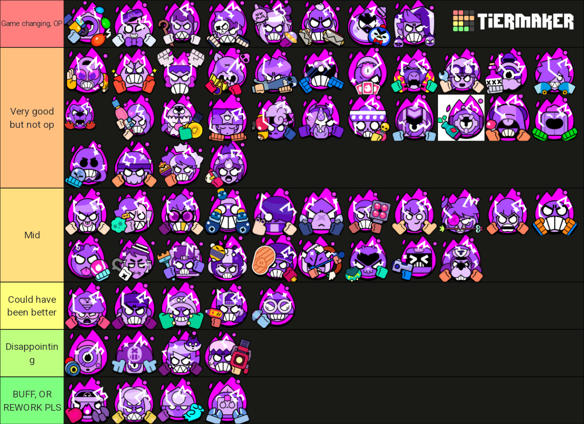 Brawl Stars All Hypercharges Tier List (Community Rankings) - TierMaker