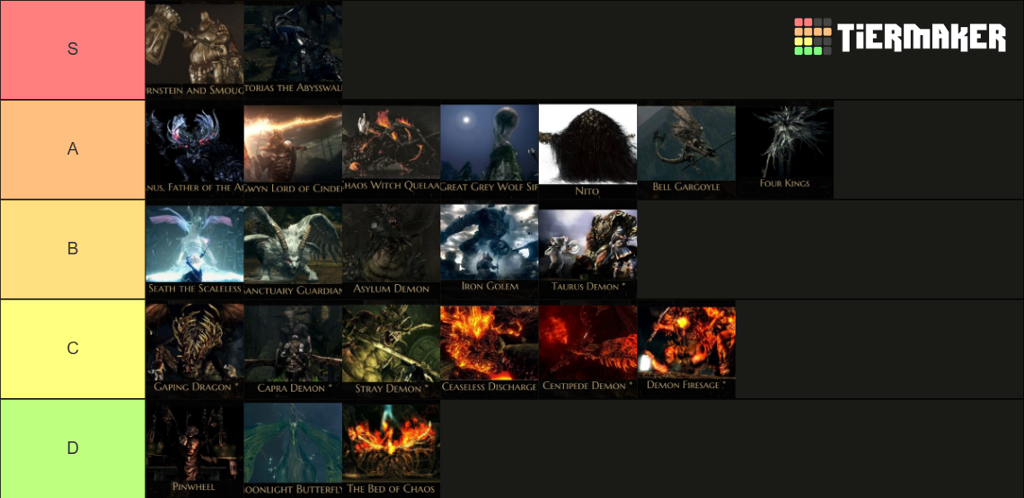 Dark Souls Remastered Bosses Tier List (Community Rankings) - TierMaker
