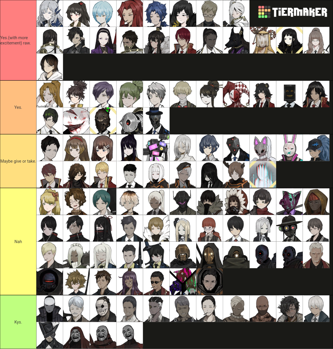Library of Ruina Characters Tier List (Community Rankings) - TierMaker