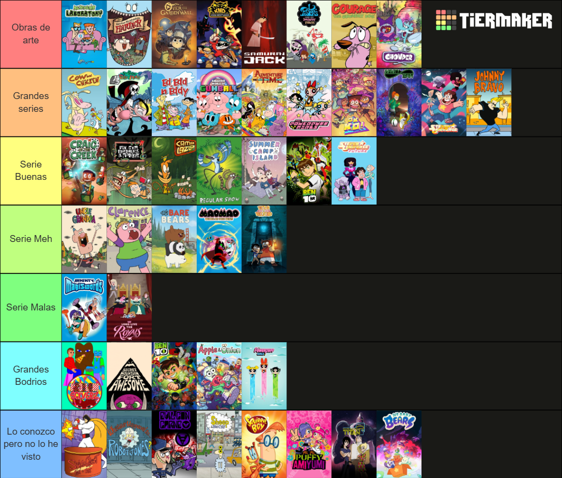 Cartoon Network Original Shows (1993-2025) Tier List (Community ...