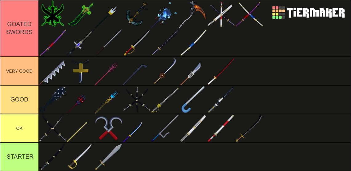 Blox Fruit Swords Tier List (Community Rankings) - TierMaker