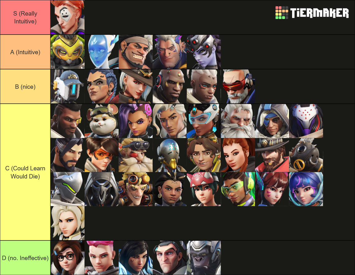 Overwatch 2 Heroes (up to Hazard) Tier List (Community Rankings ...