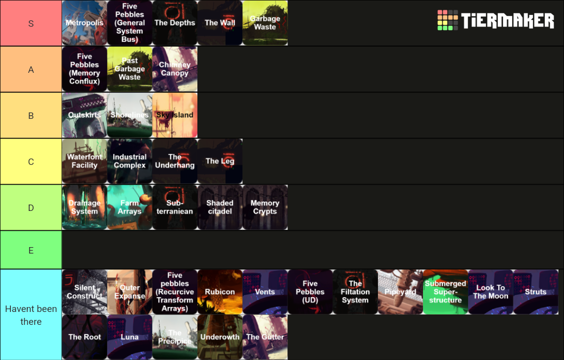 Rain World region (final version) Tier List (Community Rankings ...