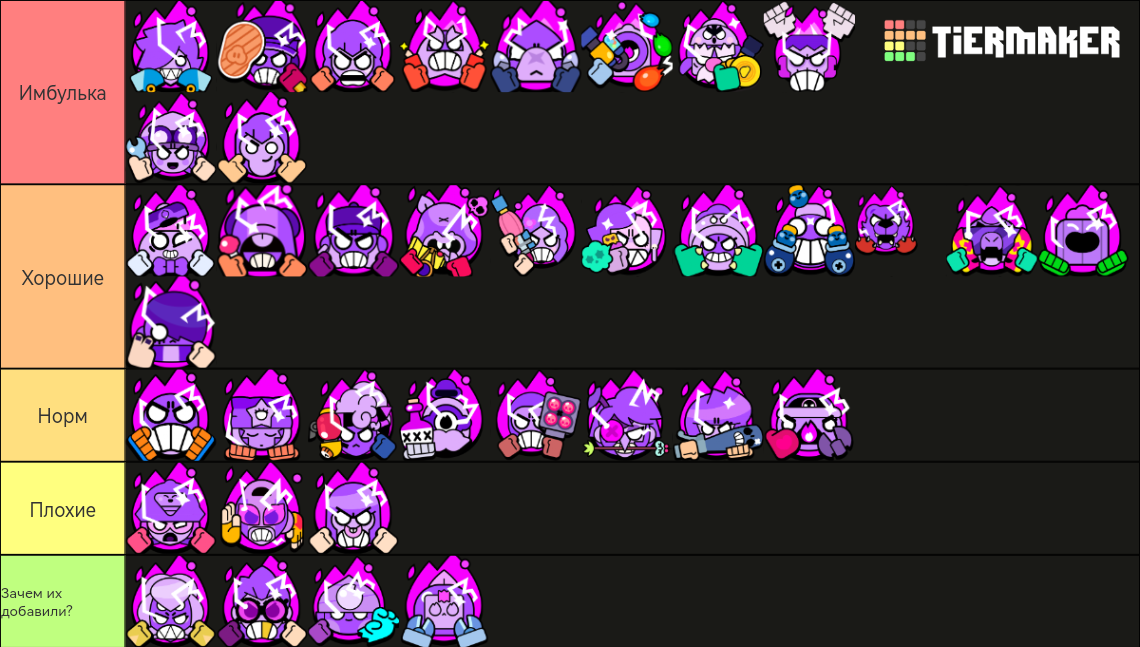 Brawl Stars Hypercharge March 2024 Tier List (Community Rankings ...
