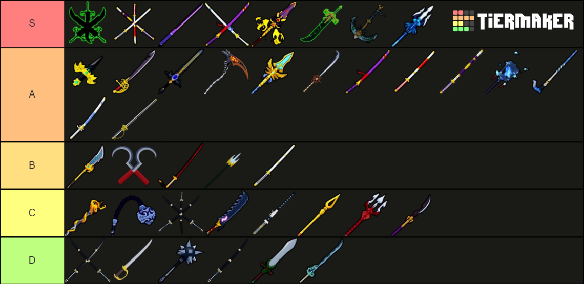 Blox Fruit Swords Update 24 Tier List (Community Rankings) - TierMaker