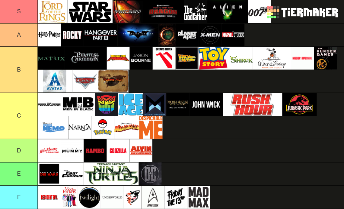 Film Franchises Tier List (Community Rankings) - TierMaker