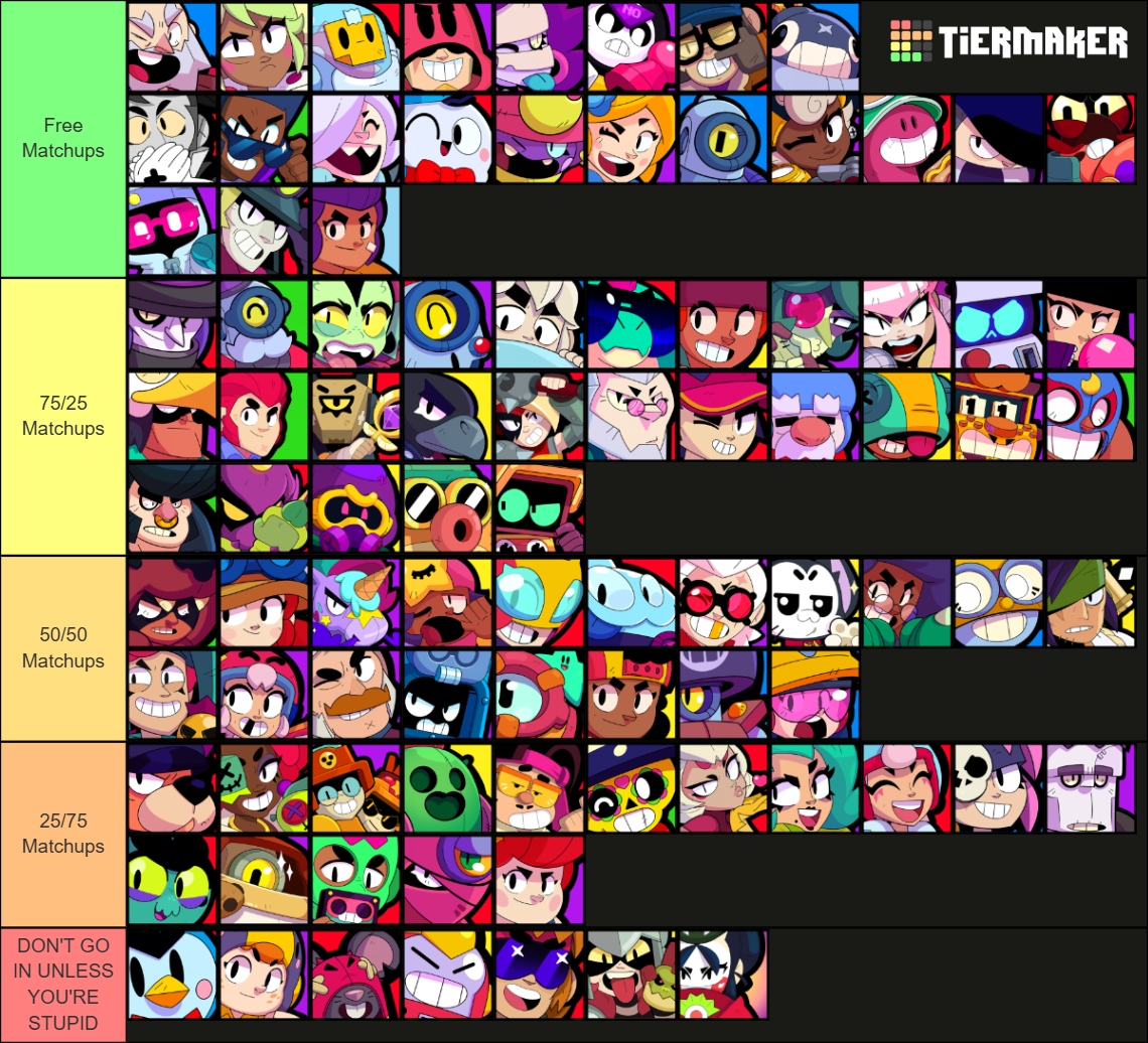 All Brawl Stars Brawlers (May 2025) Tier List (Community Rankings ...