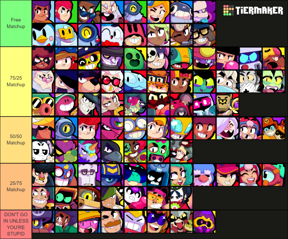 All Brawl Stars Brawlers (May 2025) Tier List (Community Rankings ...