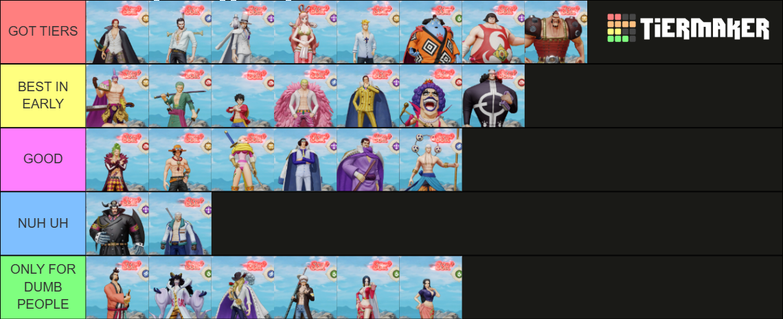 OP: Sailing Kingdom Tier List (Community Rankings) - TierMaker
