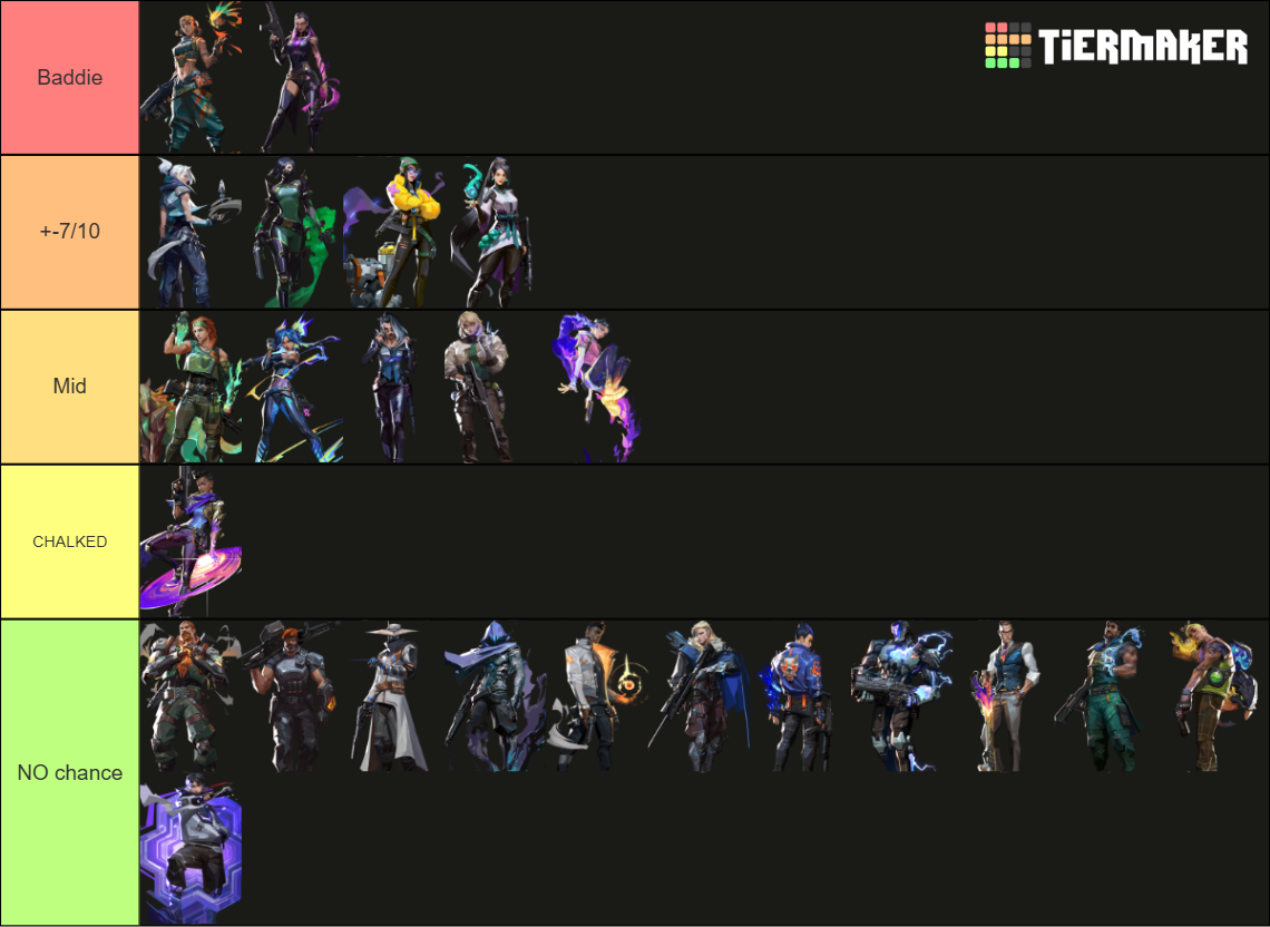 VALORANT Agents (up to Clove) Tier List (Community Rankings) - TierMaker