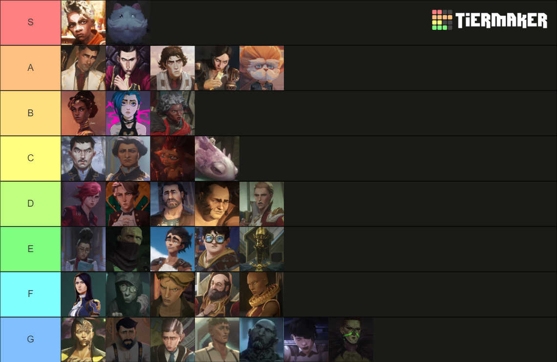 Arcane (All Characters) Tier List (Community Rankings) - TierMaker
