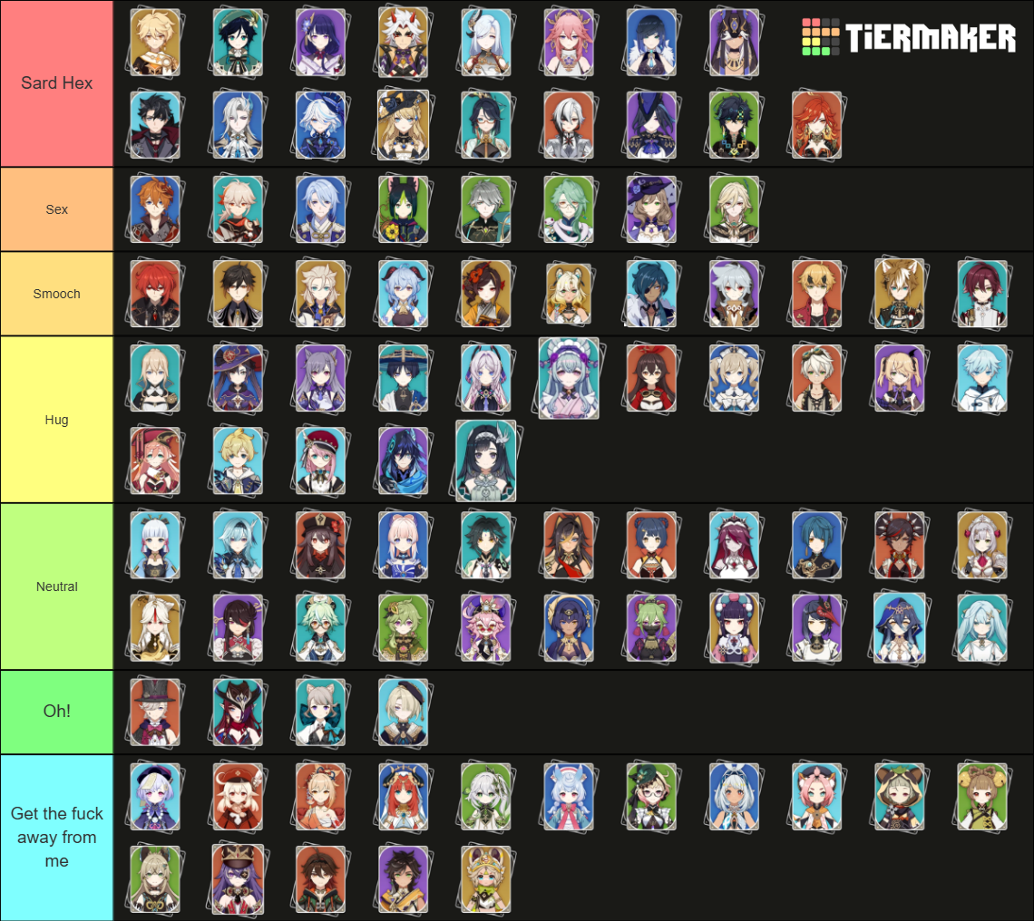 Genshin Impact All Characters [01/2025] Tier List (Community Rankings ...