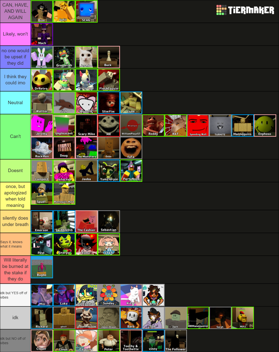 REGRETEVATOR TIERLIST (10/25/24) Tier List (Community Rankings) - TierMaker