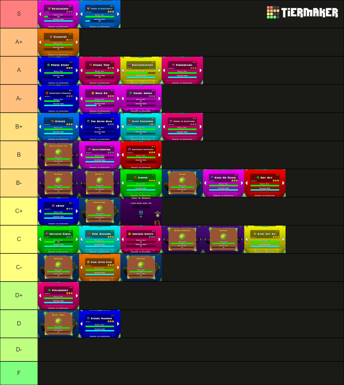 All Geometry Dash Game Levels Tier List (Community Rankings) - TierMaker
