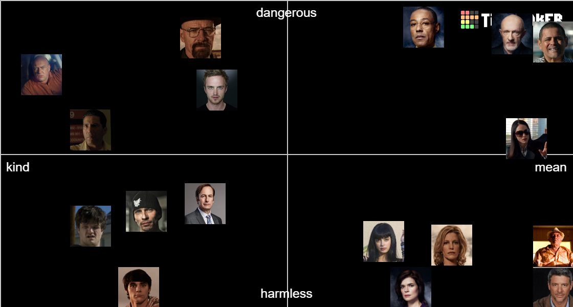 New Alignment Charts - TierMaker