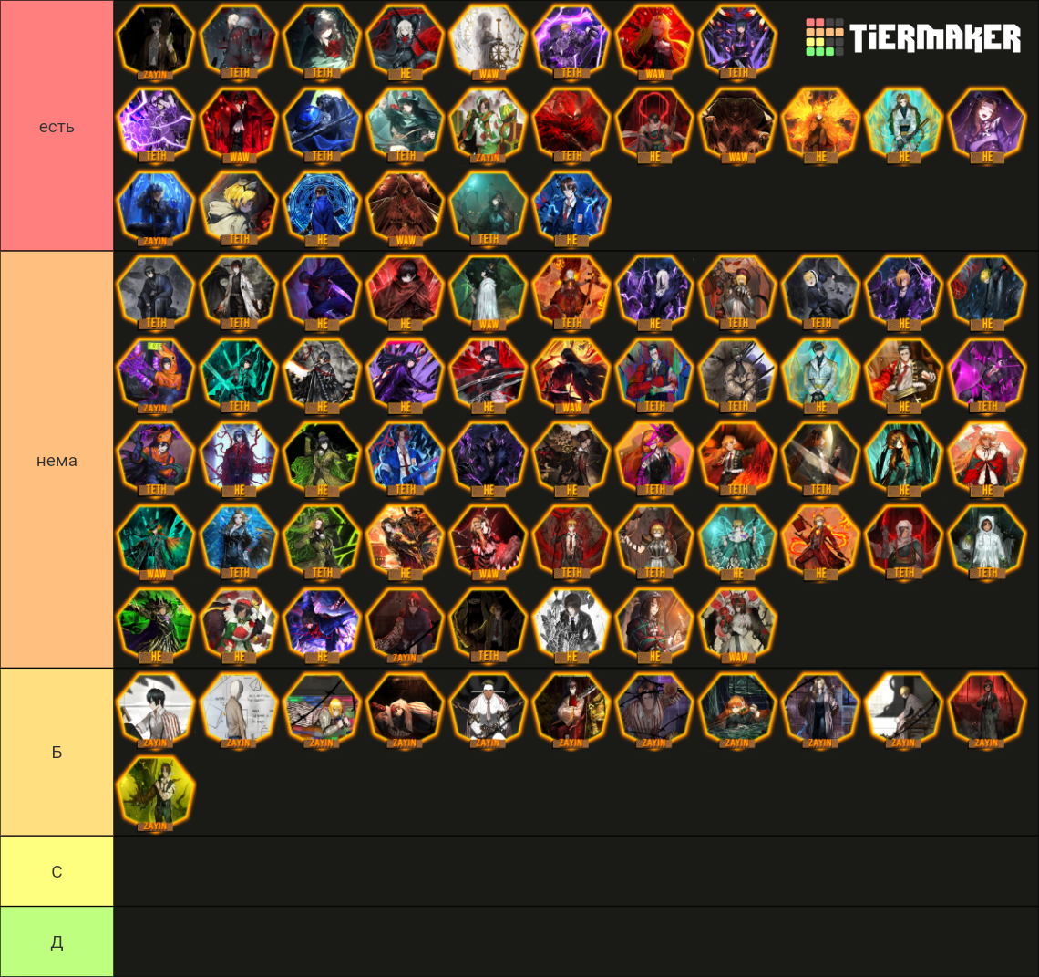Limbus Company EGO List Tier List (Community Rankings) - TierMaker