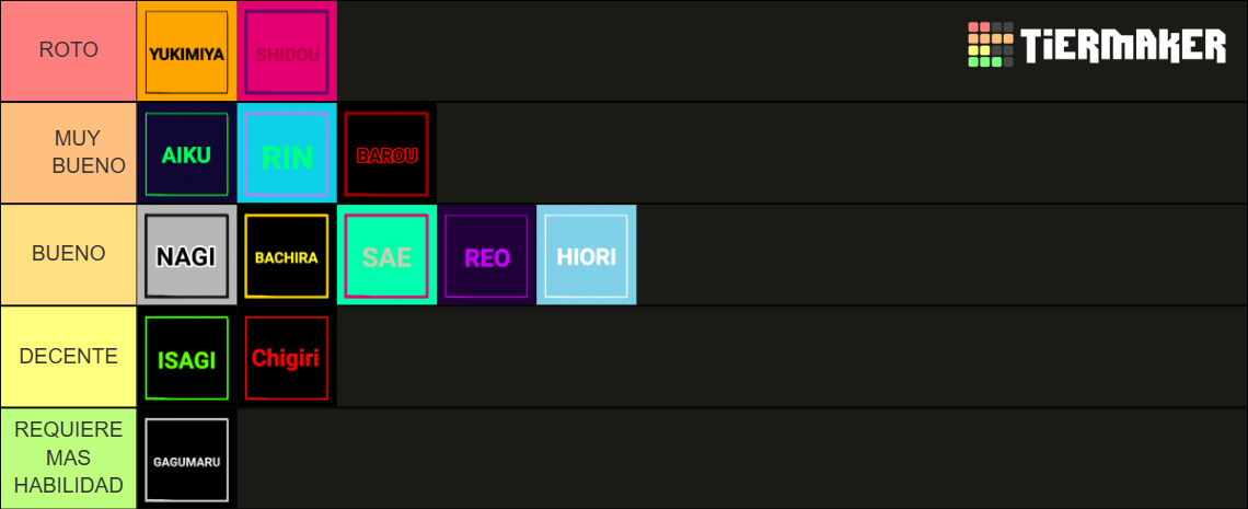 Blue Lock Rivals: Styles Tier List (Community Rankings) - TierMaker